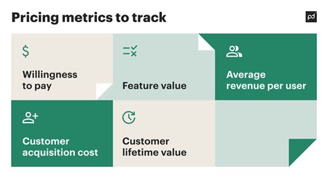 What Is Pricing Analytics How Data Driven Pricing Boosts Profitability