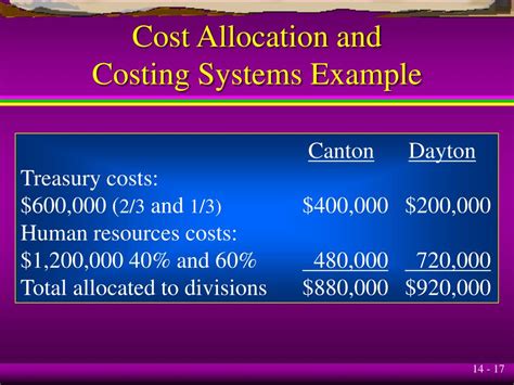 Cost Allocation Report Definition At Dollie Guth Blog