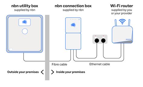 Frequently Asked Questions Nbn