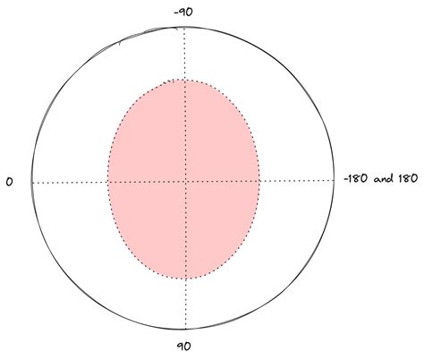 the algorithm antimeridian
