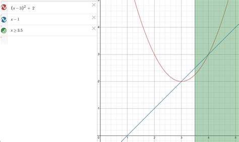 Multivariable Calculus Example Of Kkt Conditions Using Single Variable How To Set Up