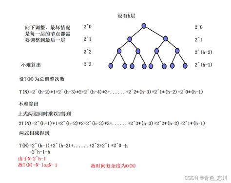 数据结构第十站堆与堆排序 堆和堆排序的概念 CSDN博客