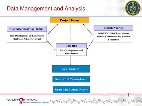 Ppt Data Management And Analysis Powerpoint Presentation Free