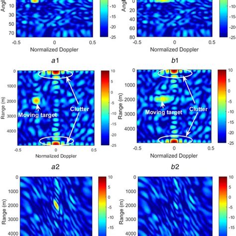 Range‐doppler Slice Of Fda‐mimo Spatial Spectrum After Srdf Via Sft