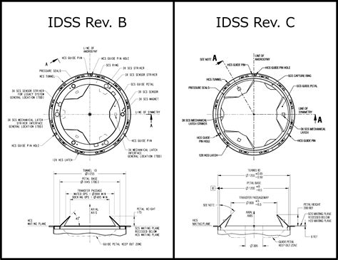 Interface Idss How To Plan Space Station International Space Station
