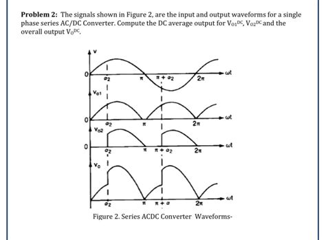 Solved Problem The Signals Shown In Figure Are The Chegg