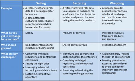 Cashing In On Your Data Mit Cisr