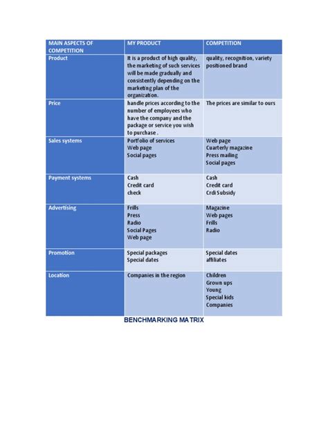 Benchmarking Matrix