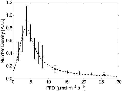 Fitted Function To The Data Set Sα Download Scientific Diagram