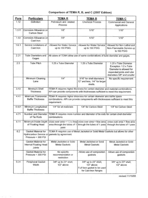 Tema Comparison Sheet Pdf