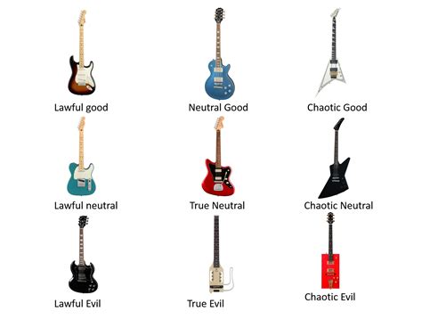 Guitar Shape Alignment Chart R Guitarcirclejerk