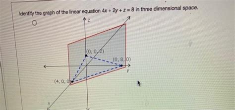 Solved Identify The Graph Of The Linear Equation 4x 2y Z