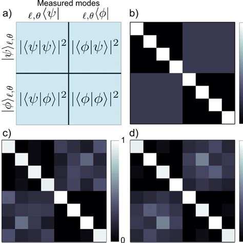 Crosstalk Analysis In Four Dimensions A Schematic Of The Inner