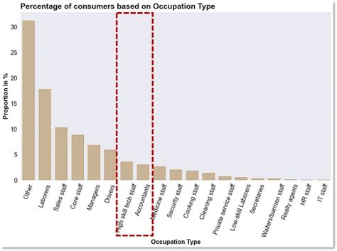 Github Friskaysclassification Model For Loan Default Risk Prediction Virtual Internship