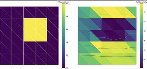 GitHub Caskandavor PyFiniteElements Finite Elements Using Python