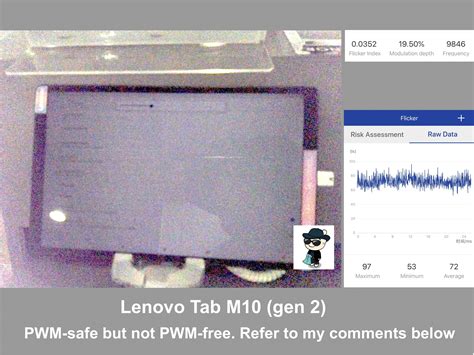 An Introduction To Pwm Hybrid Dc Dimming True Dc Dimming And — Pwm
