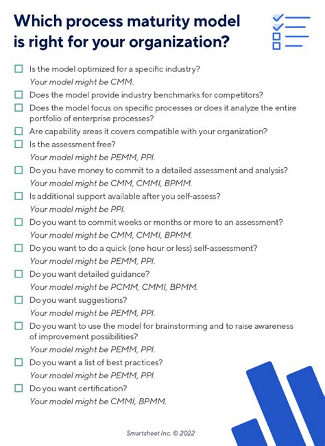 Guide To Process Maturity Models Smartsheet