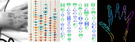 Figure 2 From Data Are Capta — Data Diaries As Method For Exploring The