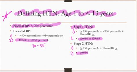 210 Pediatric Hypertension Hyperlipidemia And Obesity 🩺 Pediatrics