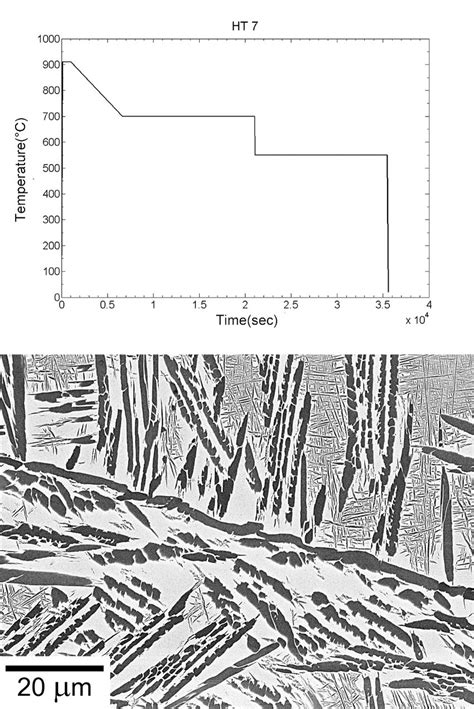 Plate Ti 5553 Was Used To Produce Ht 7 This Condition Is A Triplex