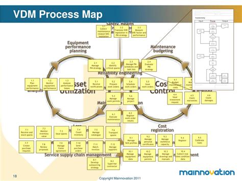 Ppt Value Driven Maintenance Powerpoint Presentation Free Download Id 1450616