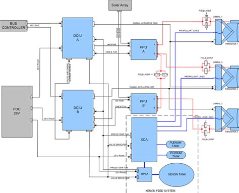 Simplified Block Diagram Of The Ion Propulsion System Download Scientific Diagram