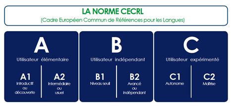 Quel Est Ton Niveau Danglais Séjour Linguistique Oh My Up