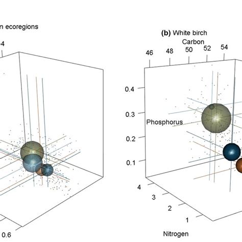 Spherical Representations Of Niche Hypervolumes At The Community Level