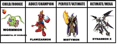 Digimon Evolution Chart Wormmon