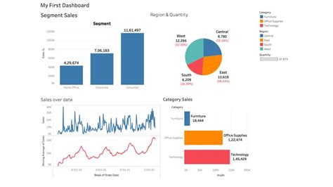 Today Build My First Dashboard In Tableau Very Simple And Elegant Yet