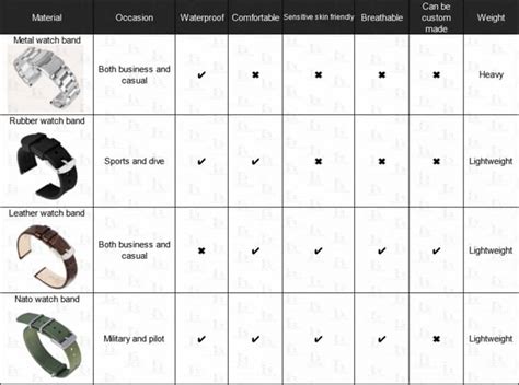 Leather Vs Rubber Vs Metal Watch Band Pros And Cons Drwatchstrap