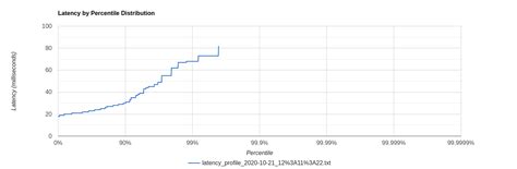 Coordinated Omission Bug Issue Gravitational Teleport GitHub