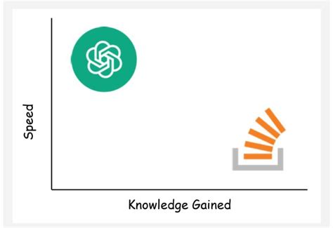 chatgpt ai stackoverflow tushar khete