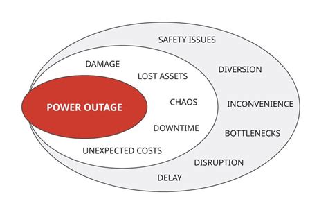 Predictivemaintenance Ann Yip