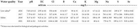Frontiers Salsola Soda As Selenium Biofortification Crop Under High