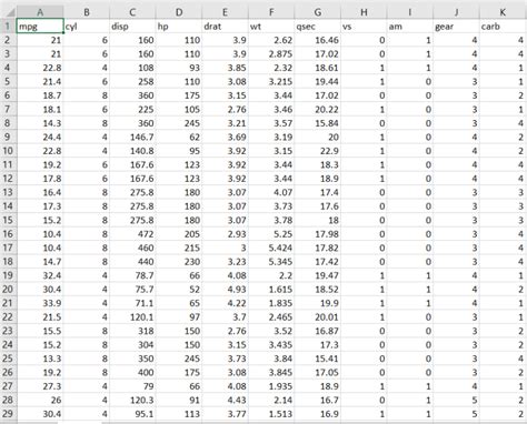 Визуализация данных с помощью Seaborn