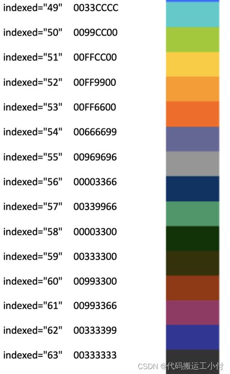 easyexcel自定义背景颜色easypoi自定义修改表头背景色 setfillforegroundcolor csdn博客
