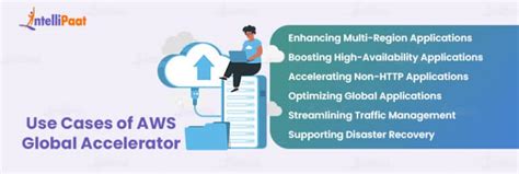 What Is Aws Global Accelerator Improve Web Application Performance