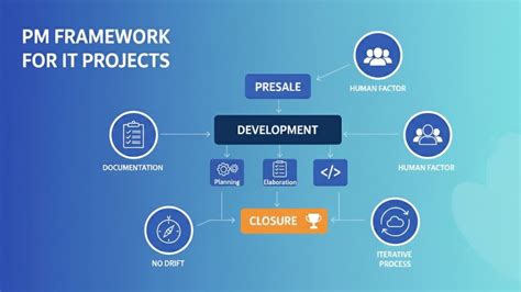 The Framework Behind Our Flawless It Project Delivery