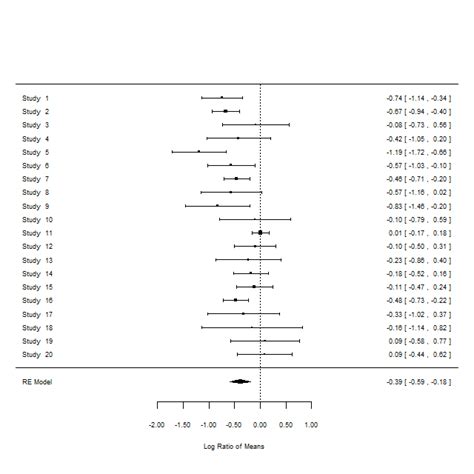 getting r squared from a mixed effects multilevel model in metafor