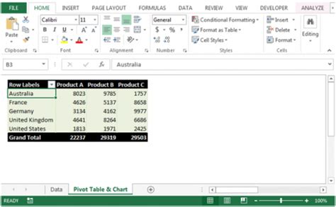 PivotTable Report Inserting A Chart In Microsoft Excel 2010