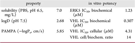 Table 1 From Solution Conformations Shed Light On Protac Cell Permeability Semantic Scholar