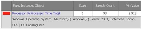 Why Do My SCOM Reports Show No Data Kevin Holman S Blog