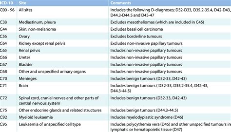 Stage Iv Ovarian Cancer Icd 10 Cancerwalls