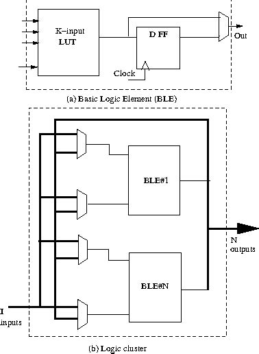 Figure 1 From A New Hybrid Fpga With Nanoscale Clusters And Cmos Routing Semantic Scholar