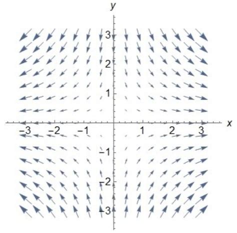 Desmos Activities And Calculators Athena Sparks Pelfrey