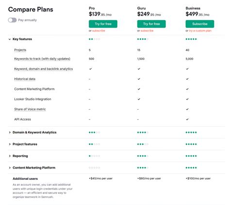 Product And Feature Comparison Table Examples That Work