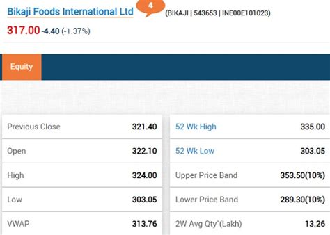 Sensex Nifty Recoup Losses End Flat Auto Stocks Dip PB Fintech