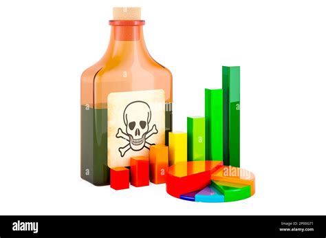 Poison Bottle With Growth Bar Graph And Pie Chart 3d Rendering