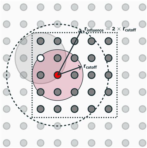 Graph Neural Networks Porting Ml Models To Kim Api Standard